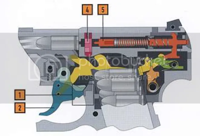 PDP Trigger | Walther Forums PDP Trigger | Walther Forums